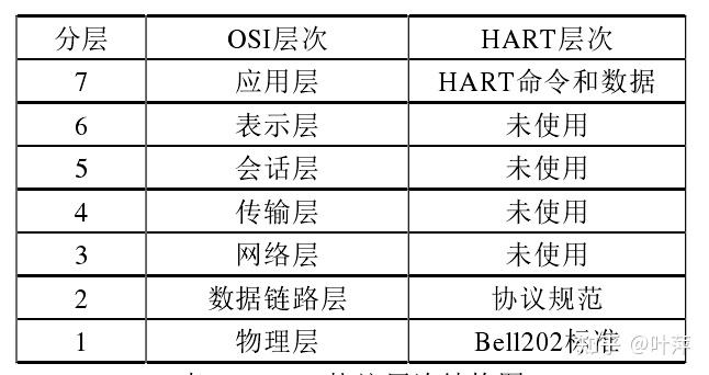 hart相关笔记 - 知乎
