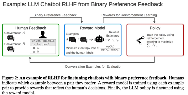 大模型RLHF的局限和解法 - 知乎