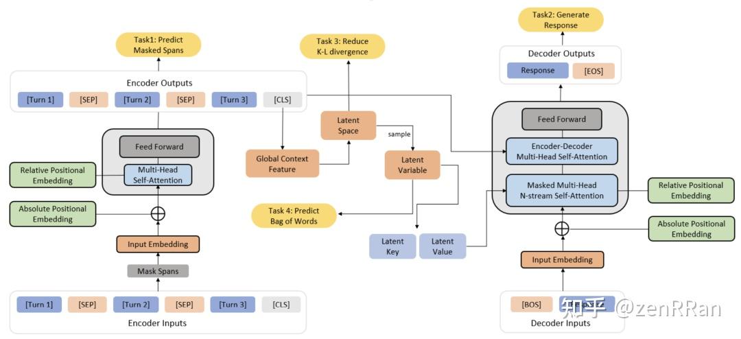 ACL'22 | 一文解读复旦黄萱菁、邱锡鹏等老师NLP实验室的12篇长文 - 知乎