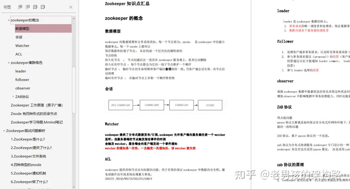 2022年互联网大厂春招Java岗面试清单：Zookeeper+Redis+MySQL+Java基础+JVM+Spring+架构 - 知乎