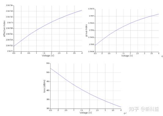 Lumerical 行波马赫曾德尔调制器的仿真设计与优化 - 知乎