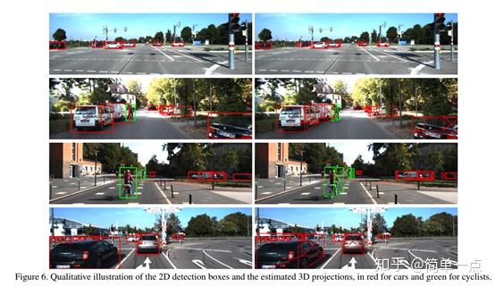 3DBBox Estimation Using Deep Learning and Geometry - 知乎