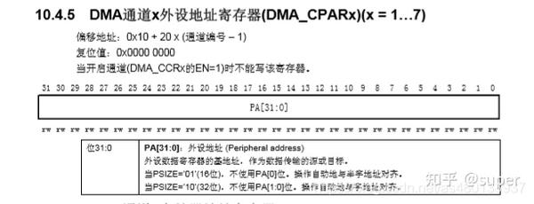 关于DMA传输，你了解多少？ - 知乎