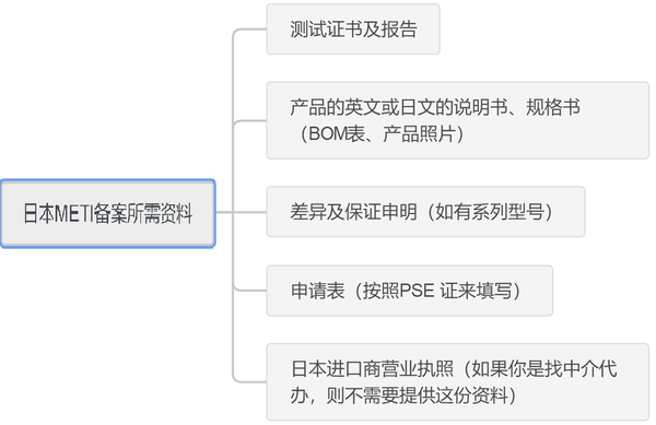 日本PSE认证与METI备案详解 - 知乎