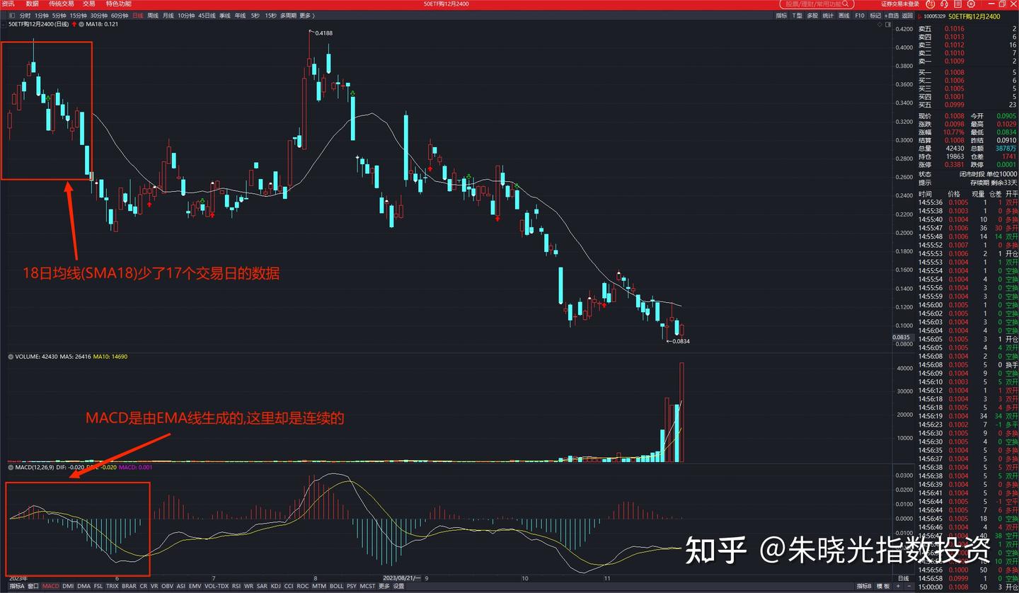 TA-Lib库计算生成MACD、均线、布林线指标（基础篇） - 知乎