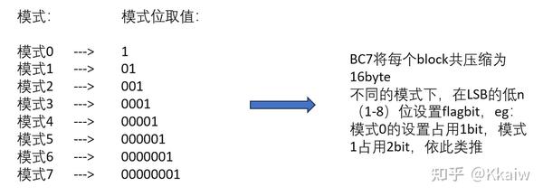 Block Compress之BC6H、BC7原理图解 - 知乎