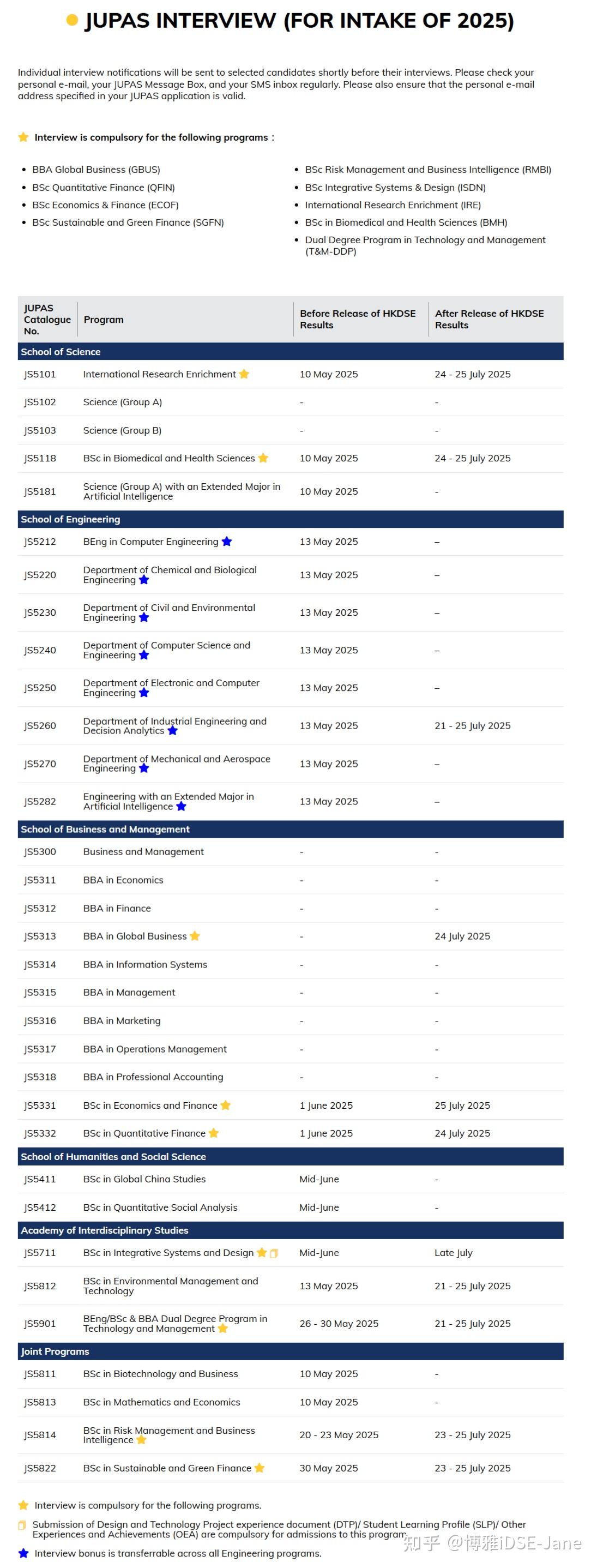 一文搞懂2025DSE放榜后 港三大所有专业面试时间！ - 知乎