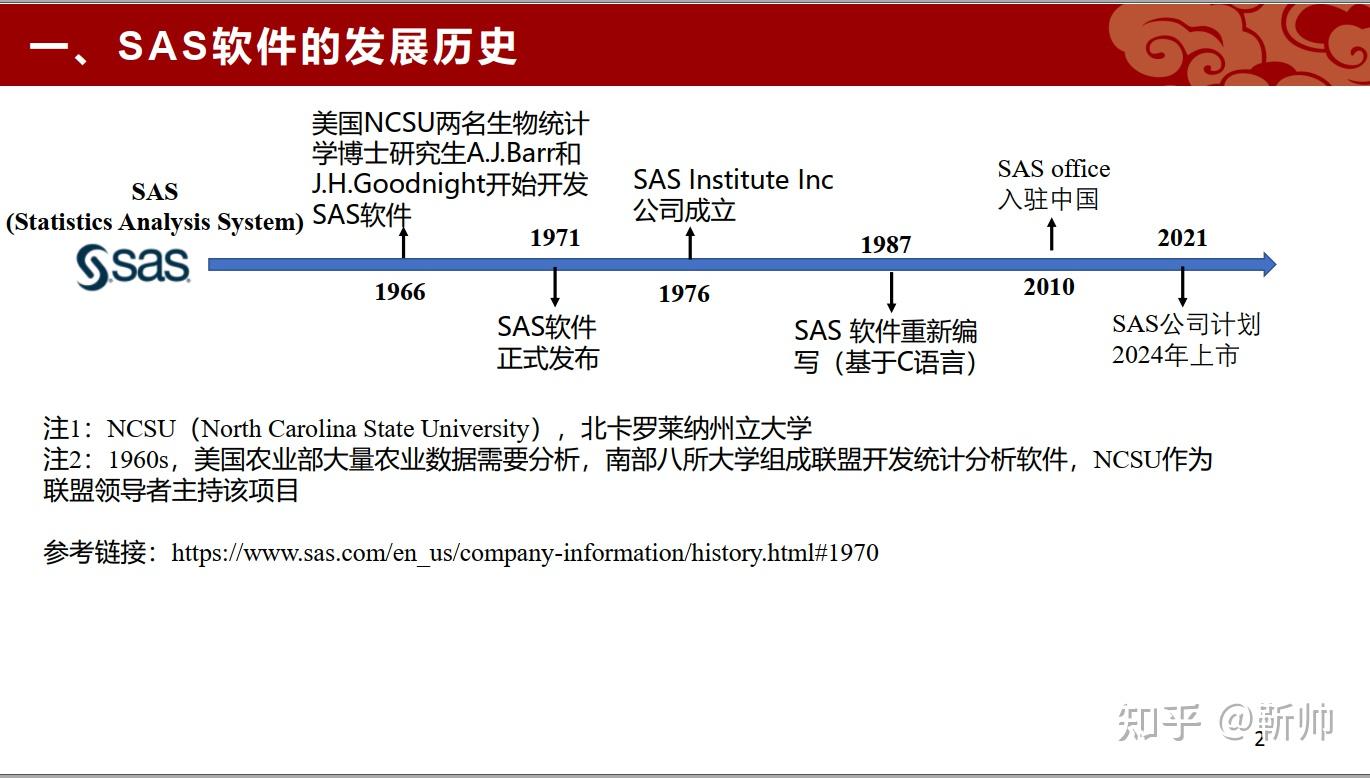 SAS、SPSS、Stata、R和Python的发展历史 - 知乎