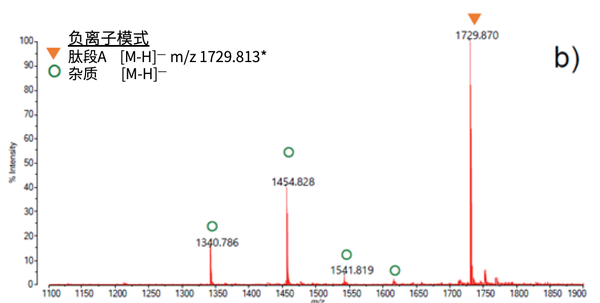台式MALDI-TOF负离子模式，肽段合成质控好帮手 - 知乎
