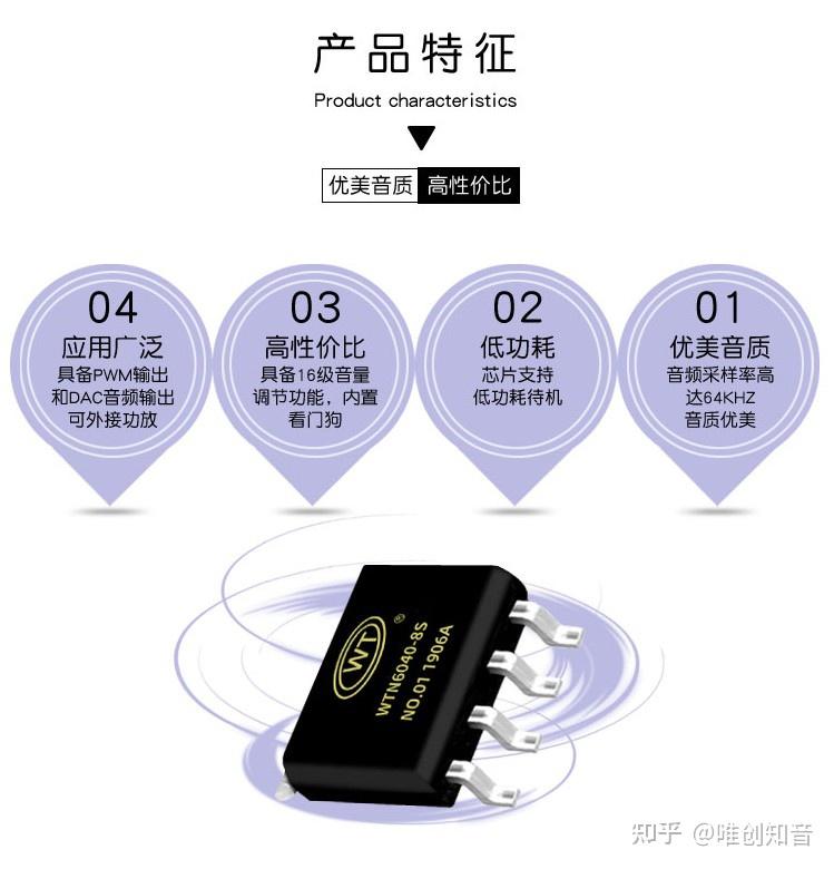 WTN6040-8S语音播报芯片在抽油烟机上的应用- 提升厨房智能化体验 - 知乎