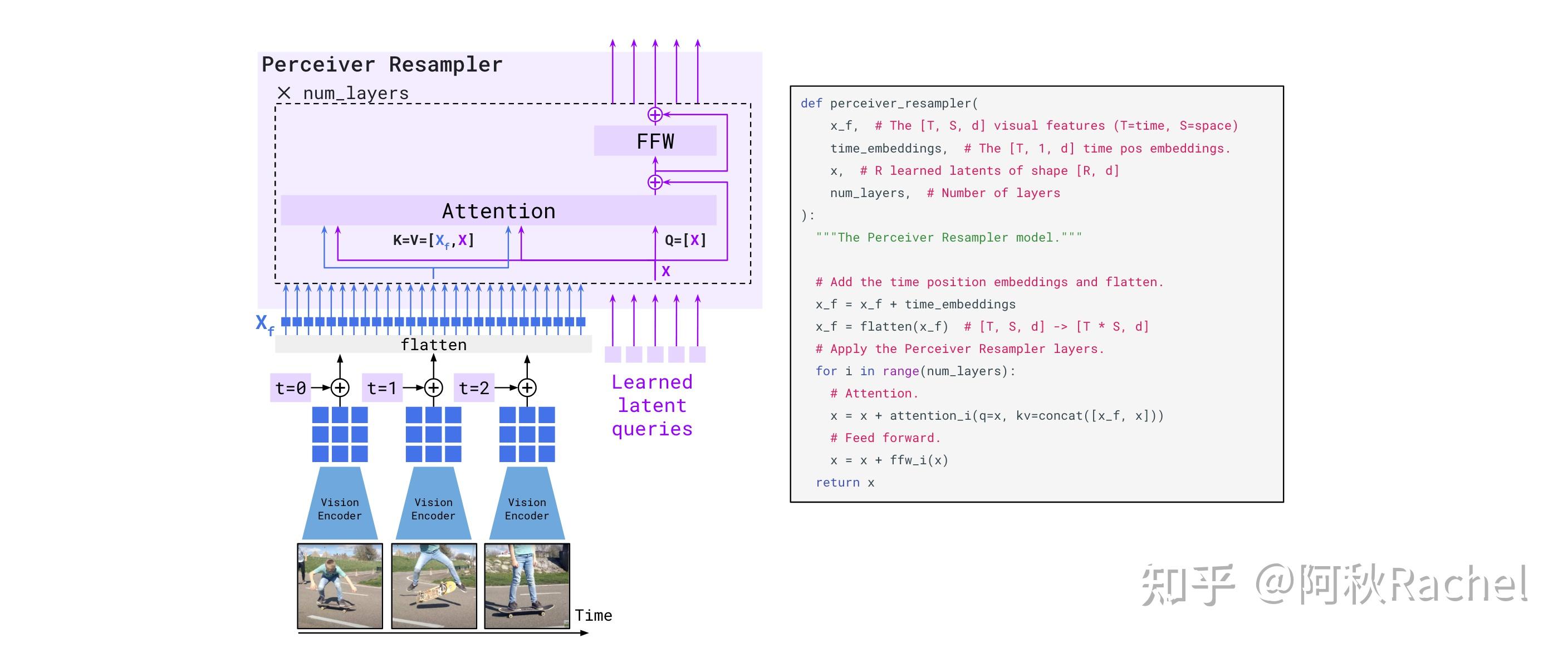 多模态大模型速通--类Resampler系列[Flamingo、mPLUG-Owl] - 知乎