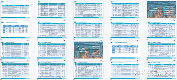 59页PPT信息技术服务运维质量评价指标体系（豪华版）附下载【0093】 - 知乎