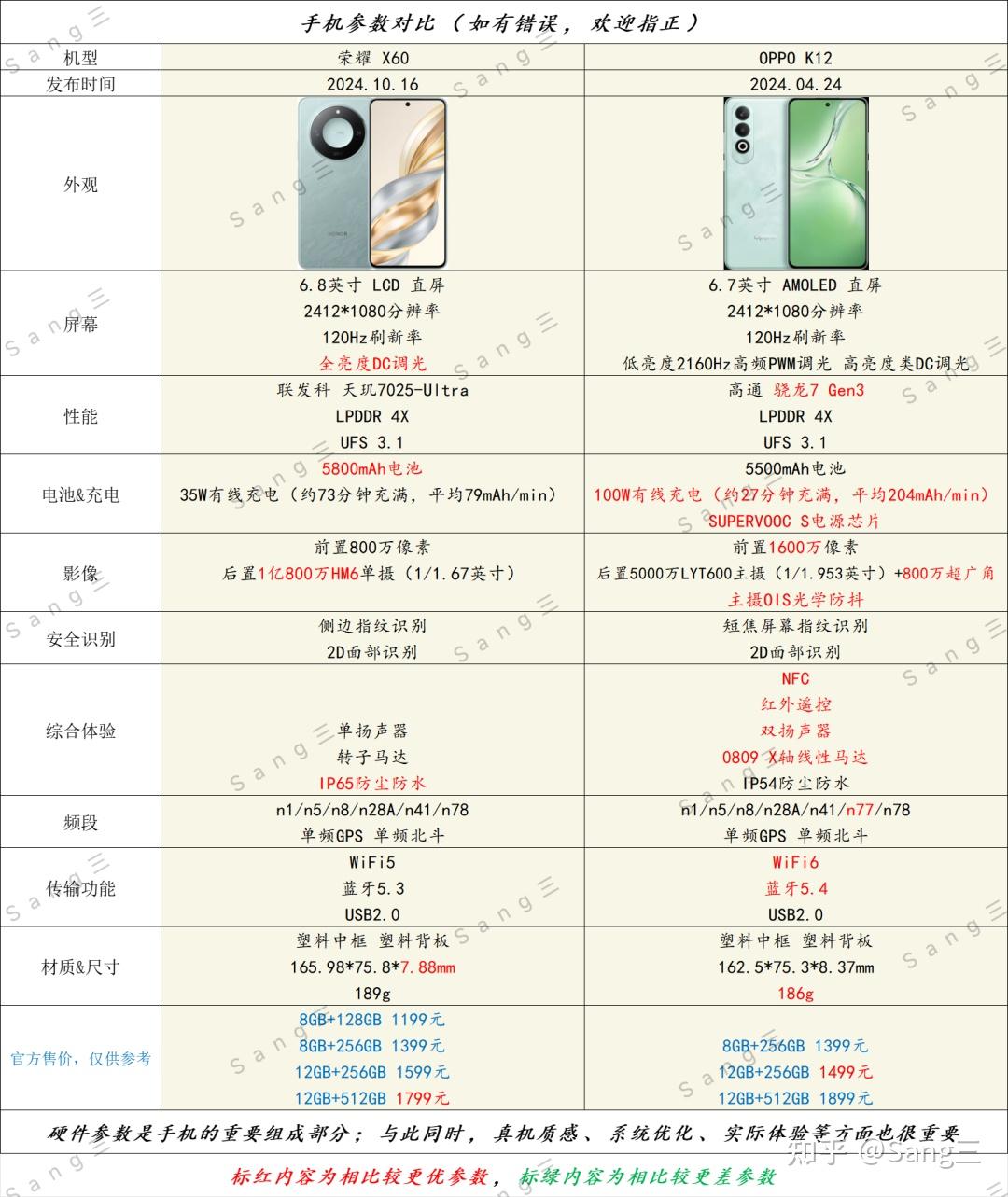 荣耀 X60「对比」OPPO K12 - 知乎