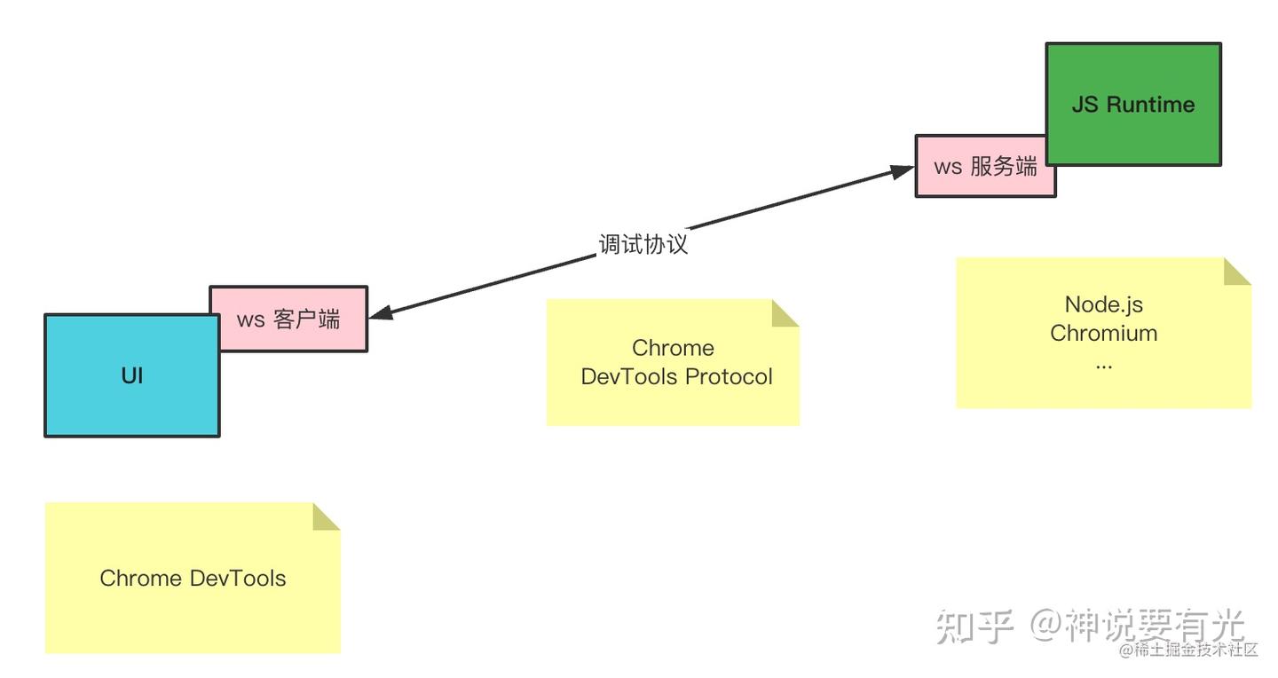 玩转 Chrome Devtools，定制自己的调试工具 知乎 