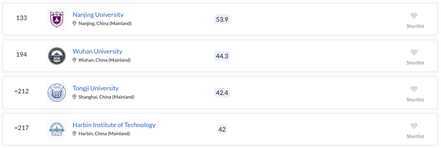 2023年QS排名100-200的英国大学值得申请吗？优势专业有哪些？ - 知乎