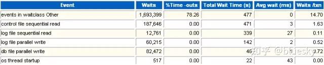 Oracle AWR性能分析报告深度解读 - 知乎
