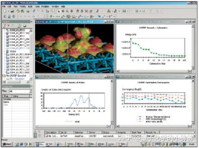 BIOVIA MATERIALS STUDIO CASTEP产品介绍 - 知乎