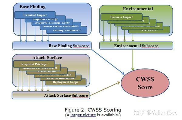 CWE发布的2021年25条最危险软件错误 - 知乎