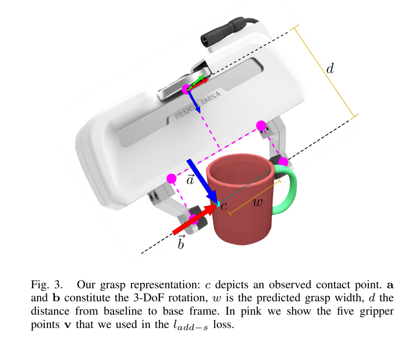 【论文速递10-16】机器人抓取方向优质论文与代码 - 知乎