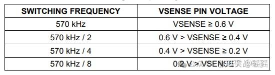 DCDC开关电源设计要点 - 知乎