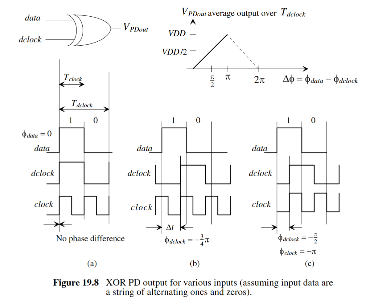 Chapter 19 Digital Phase-Locked Loops - 知乎