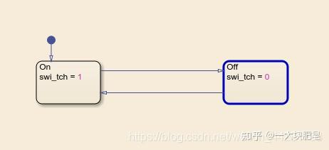 Simulink学习——stateflow快速入门（一）：构造和运行Stateflow图 - 知乎