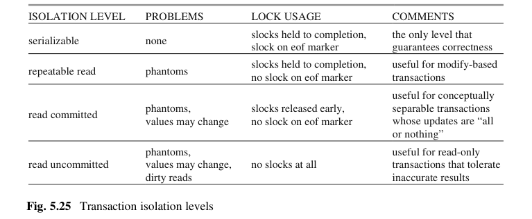 Database Learning L8：Transaction & 2PL - 知乎