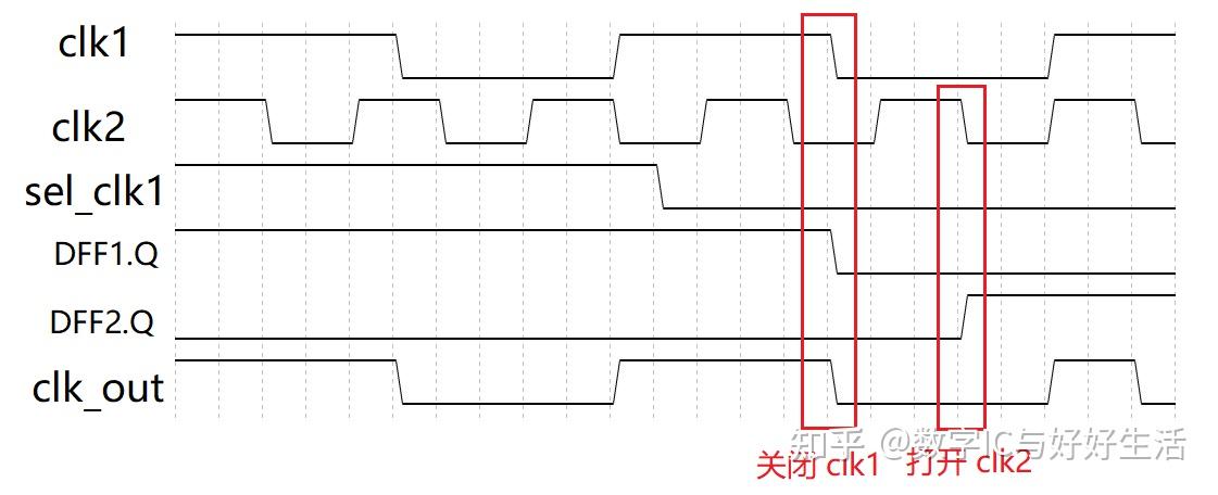 （数字 IC 设计）5.4 时钟切换 - 知乎
