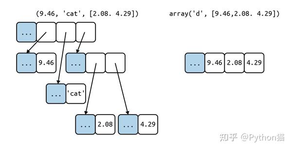 《流畅的python》第二版上市了，值得入手么？ 知乎 