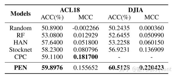 AAAI 2023 | 量化交易相关论文（附论文链接） - 知乎