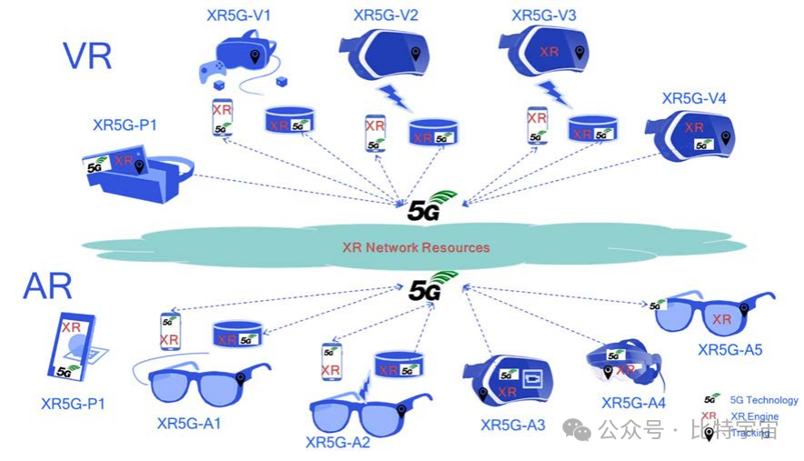 ETSI GR THZ 001-太赫兹通信系统的用例-9（基于互动式沉浸式 XR 的用例） - 知乎