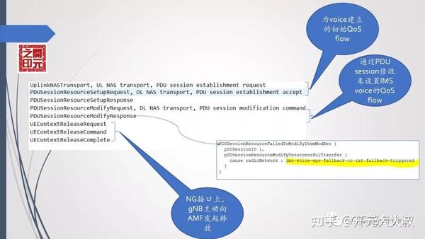 EPS-Fallback总结 - 知乎