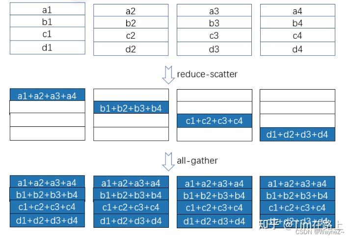 一文讲清 NCCL 集合通信原理与优化 - 知乎