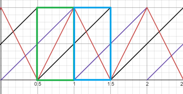 FlowMap贴图制作流程和在特效中的应用 - 知乎