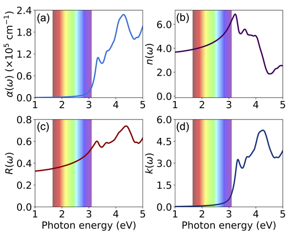 VASP vaspkit 光学性质|2 - 知乎
