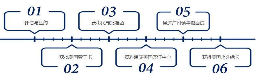 美国EW3移民案例|家有小女要上学，老爸顺利获美国移民批准函 - 知乎