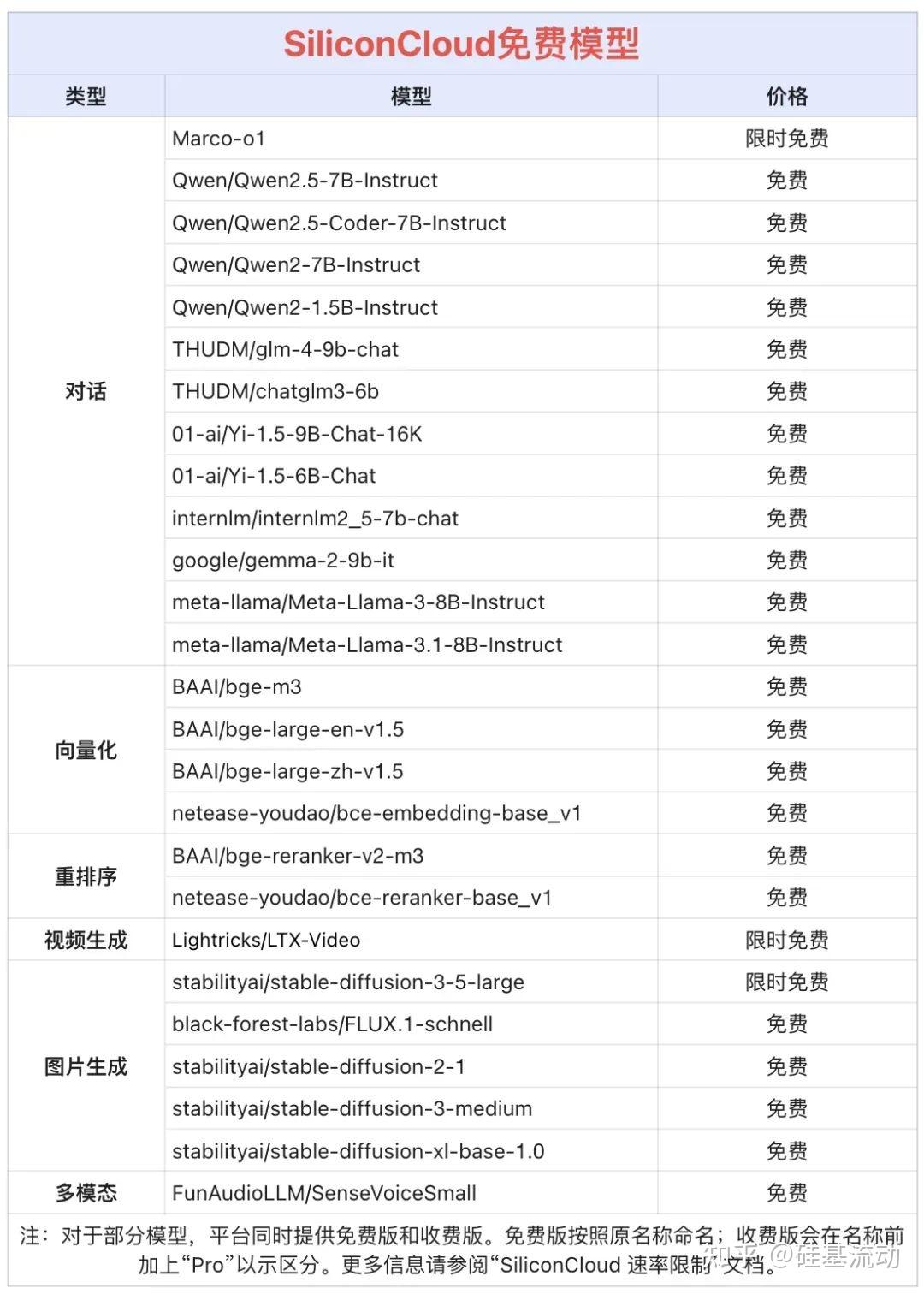 SiliconCloud上线推理加速版Llama-3.3-70B-Instruct - 知乎
