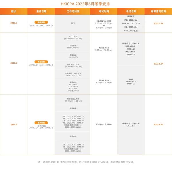 HKICPA香港注册会计师2023全年考试时间公布！ - 知乎