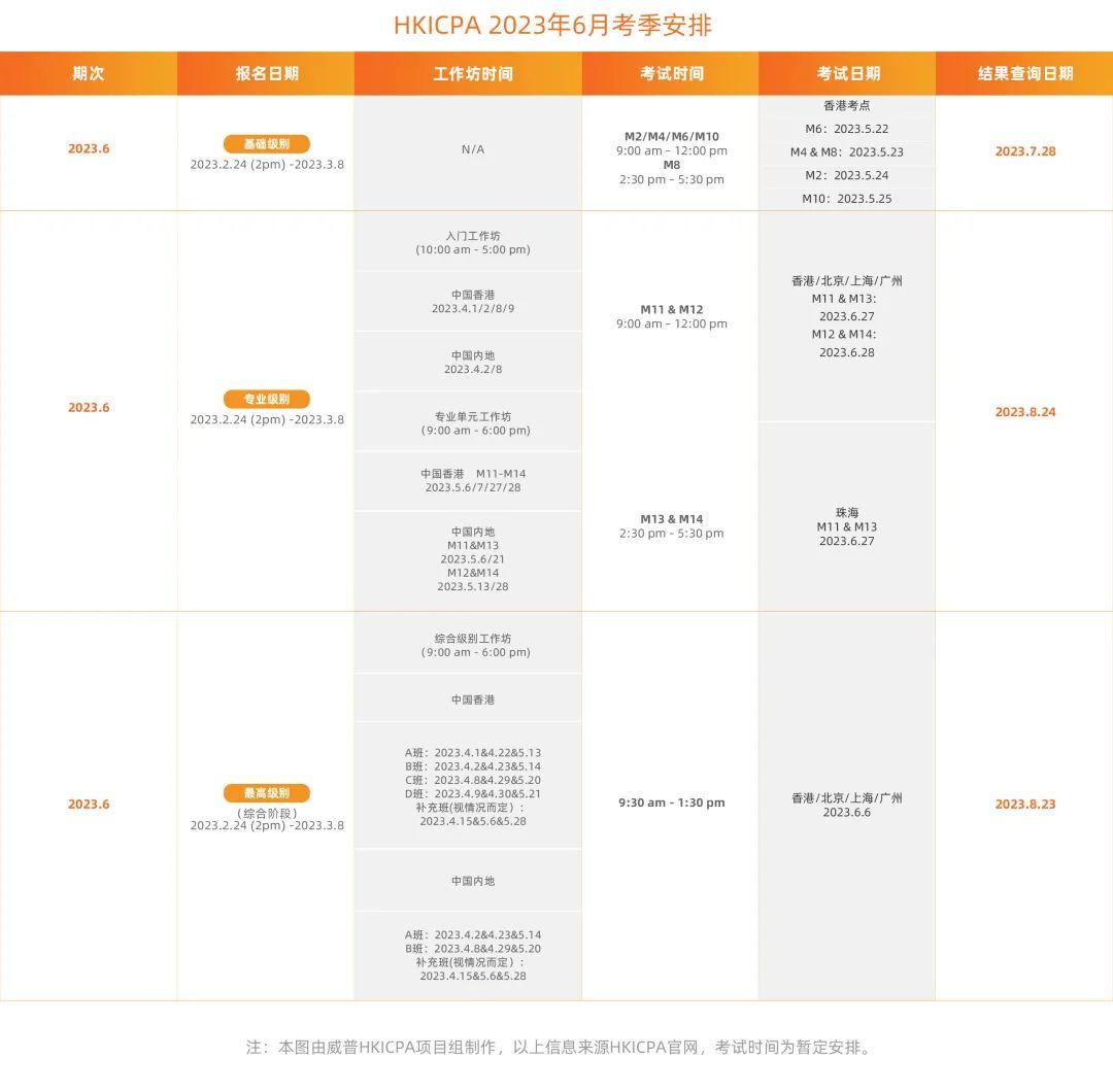 HKICPA香港注册会计师2023全年考试时间公布！ - 知乎