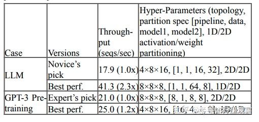 从Google TPU v4看AI芯片的未来 - 知乎
