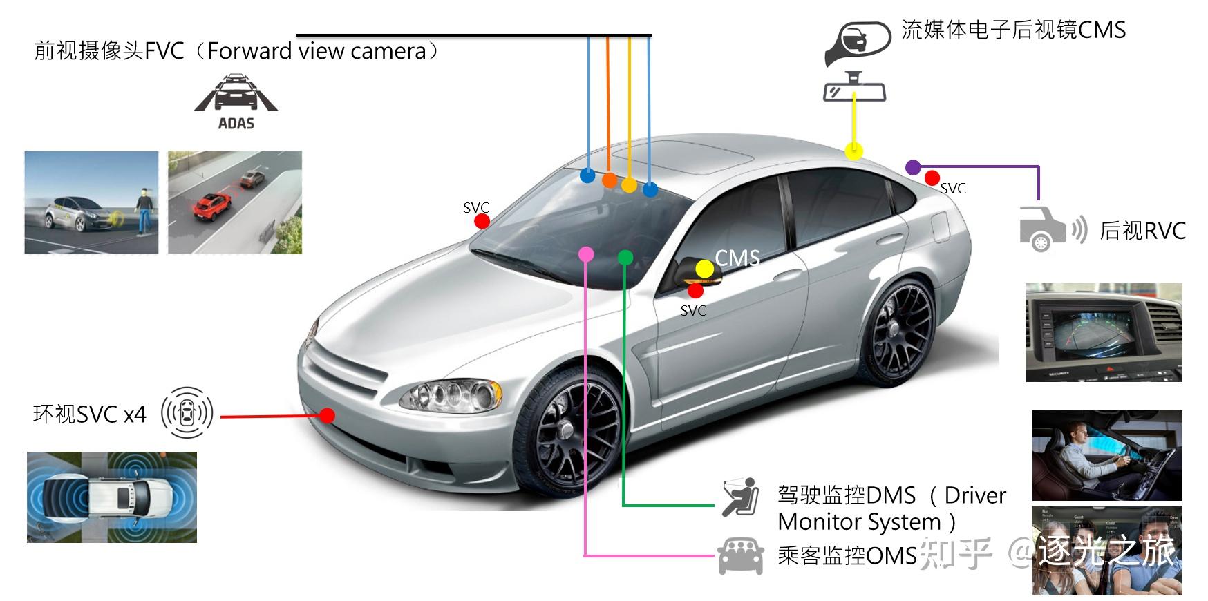 车载镜头-ADAS前视广角摄像头(光学设计)-03 - 知乎