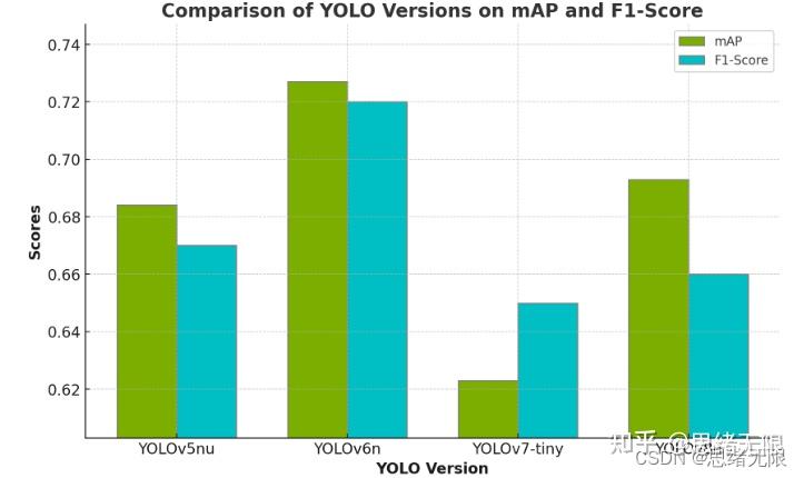 基于YOLOv8/YOLOv7/YOLOv6/YOLOv5的常见车型识别系统（深度学习+Python代码+UI界面+训练数据集） - 知乎