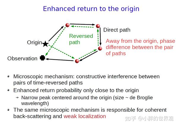 Anderson localization - 知乎