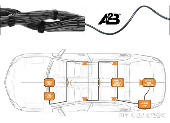 浅谈车载A2B音频总线 - 知乎