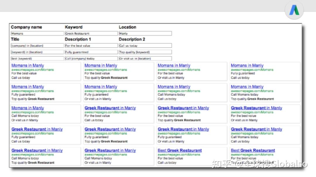 一文读懂Google Ads API - 知乎
