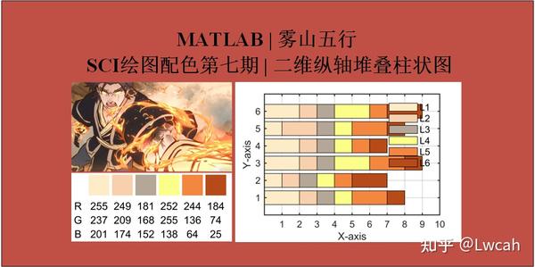 MATLAB | SCI 绘图配色第七期 | 二维纵轴堆叠柱状图 | 雾山五行 - 知乎
