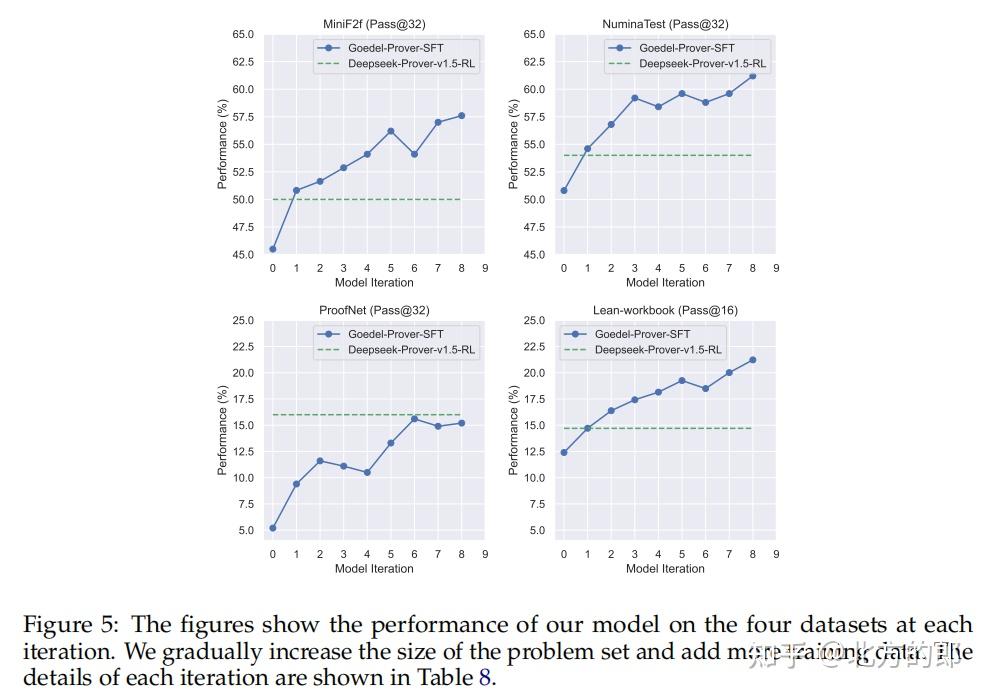 Goedel-Prover：开源的自动定理证明的前沿模型 - 知乎