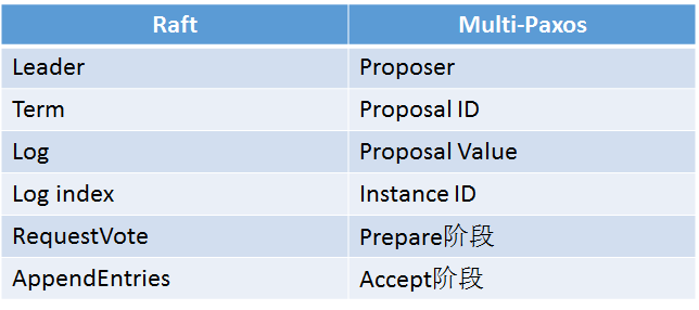 Raft算法详解 - 知乎