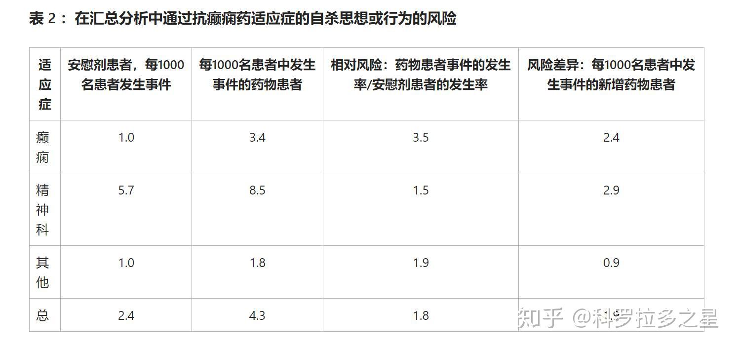 Epidiolex中文说明书-FDA认证的最详细CBD油类使用说明-2 - 知乎