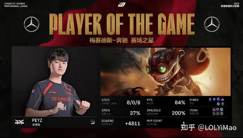 2025LPL赛区JDG 3-0 UP - 知乎